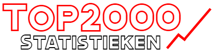 Staat ‘ie in de Top2000 ?! – Top2000 Statistieken